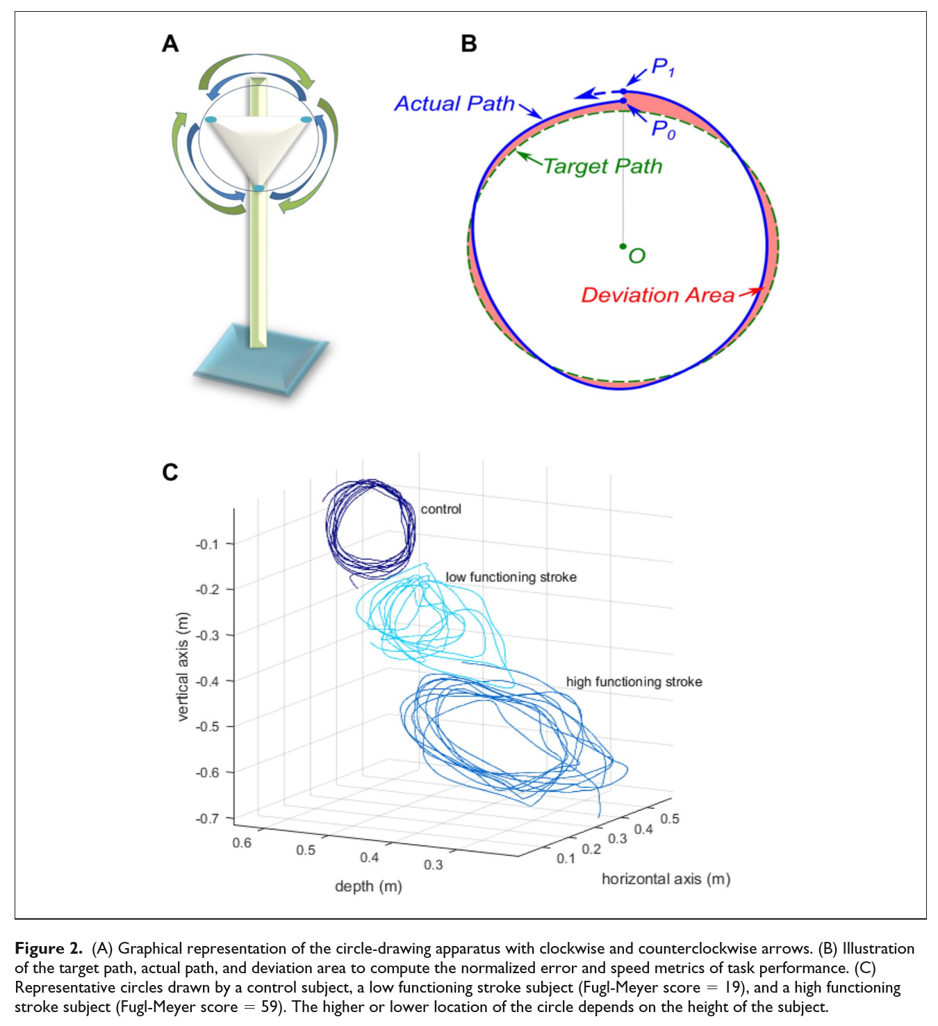 ROAR Lab publishes a stroke study with a cable-driven arm exoskeleton ...