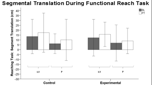 Improving Trunk-Pelvis Stability Using Active Force Control at the ...