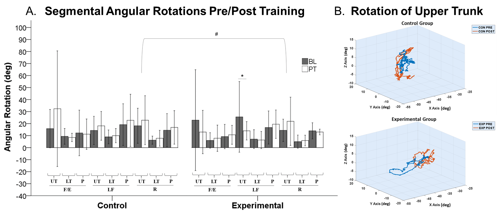 Improving Trunk-Pelvis Stability Using Active Force Control at the ...